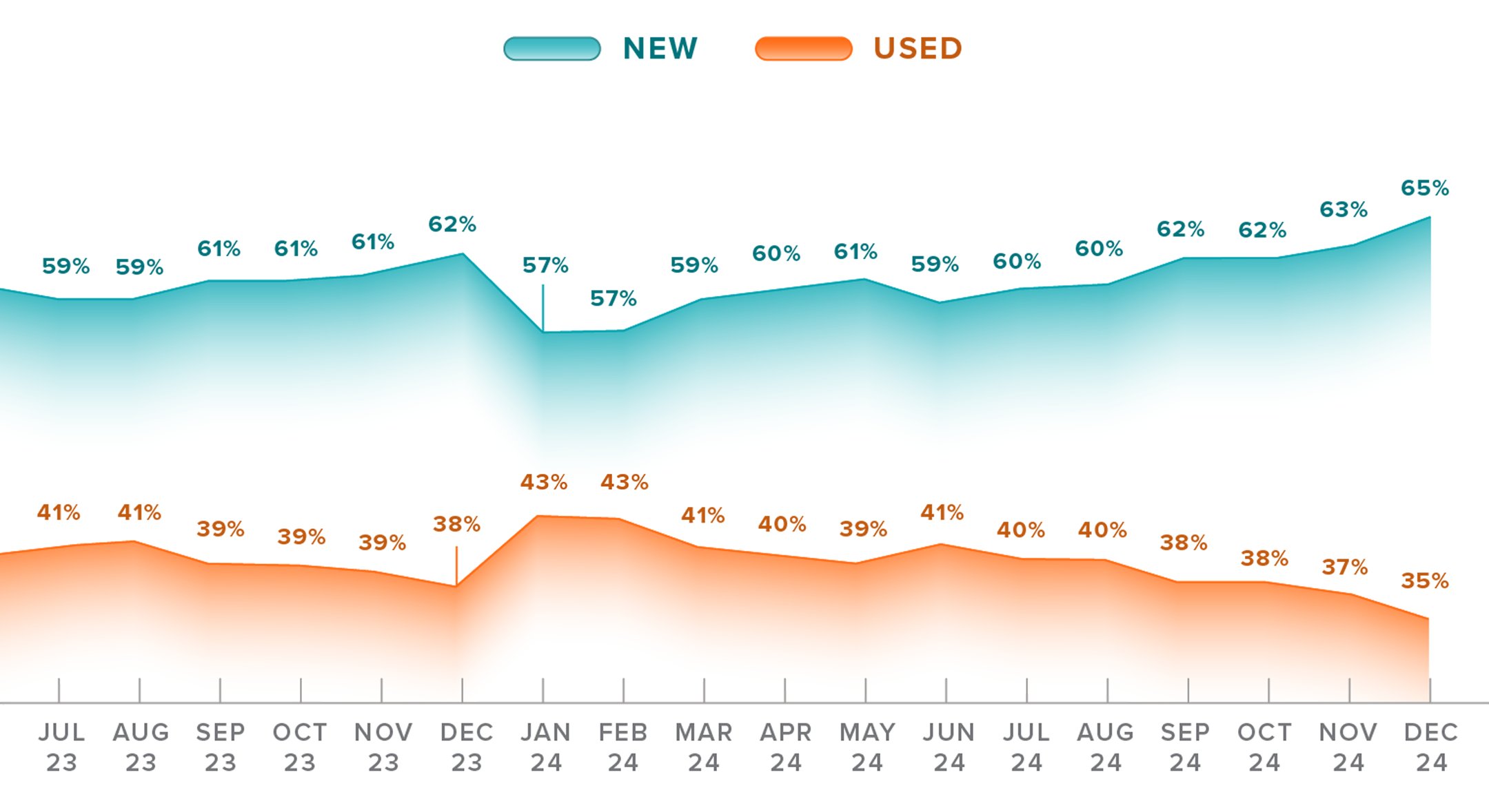 Automotive Trends Report | 2024 Year-end Results